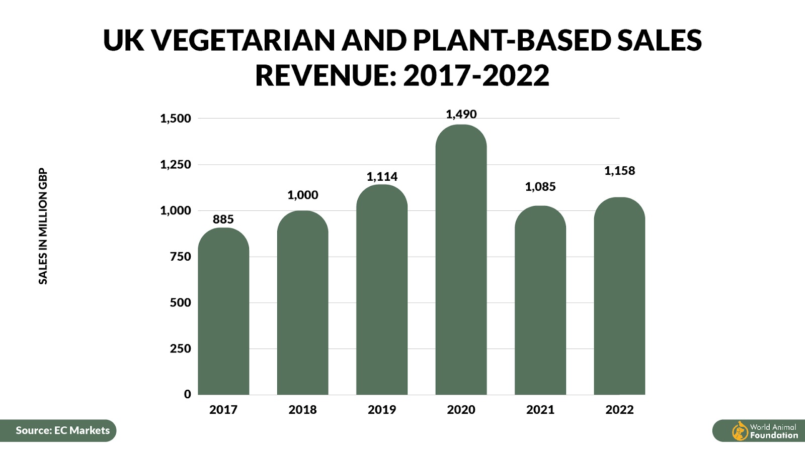 Vegetarian Statistics 2025: Facts, Trends & Market Data