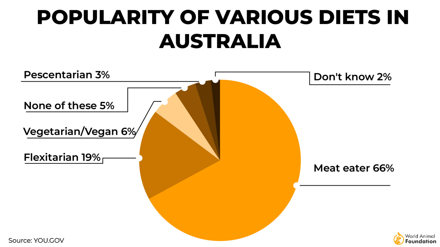 How Many Vegans Are In The World? Global Vegan Trends 2024 - Tededer.com