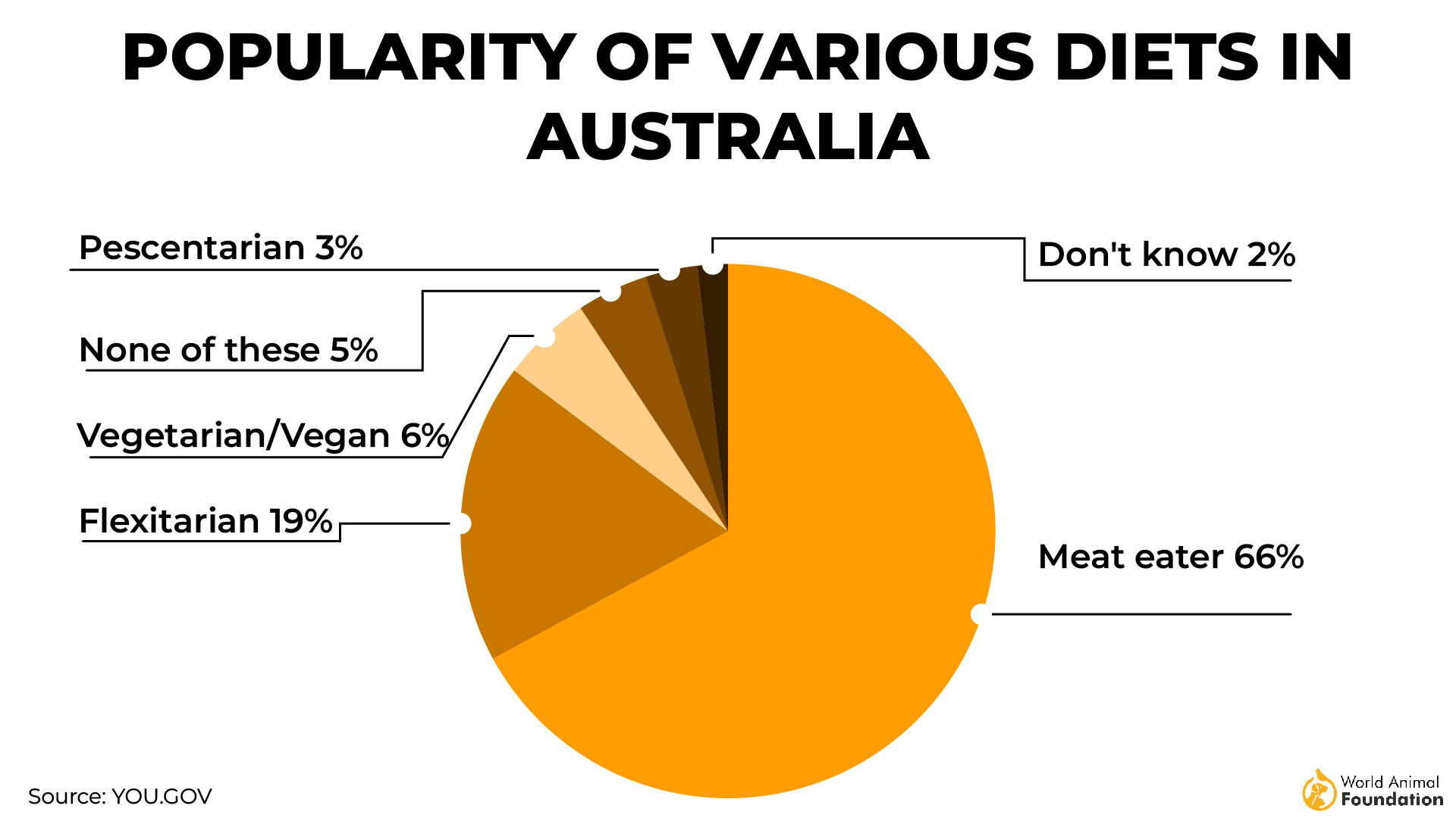 How Many Vegans Are In The World? Global Vegan Trends 2024