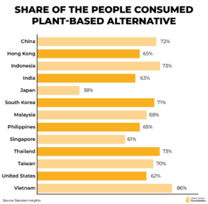 How Many Vegans Are In The World? Global Vegan Trends 2024