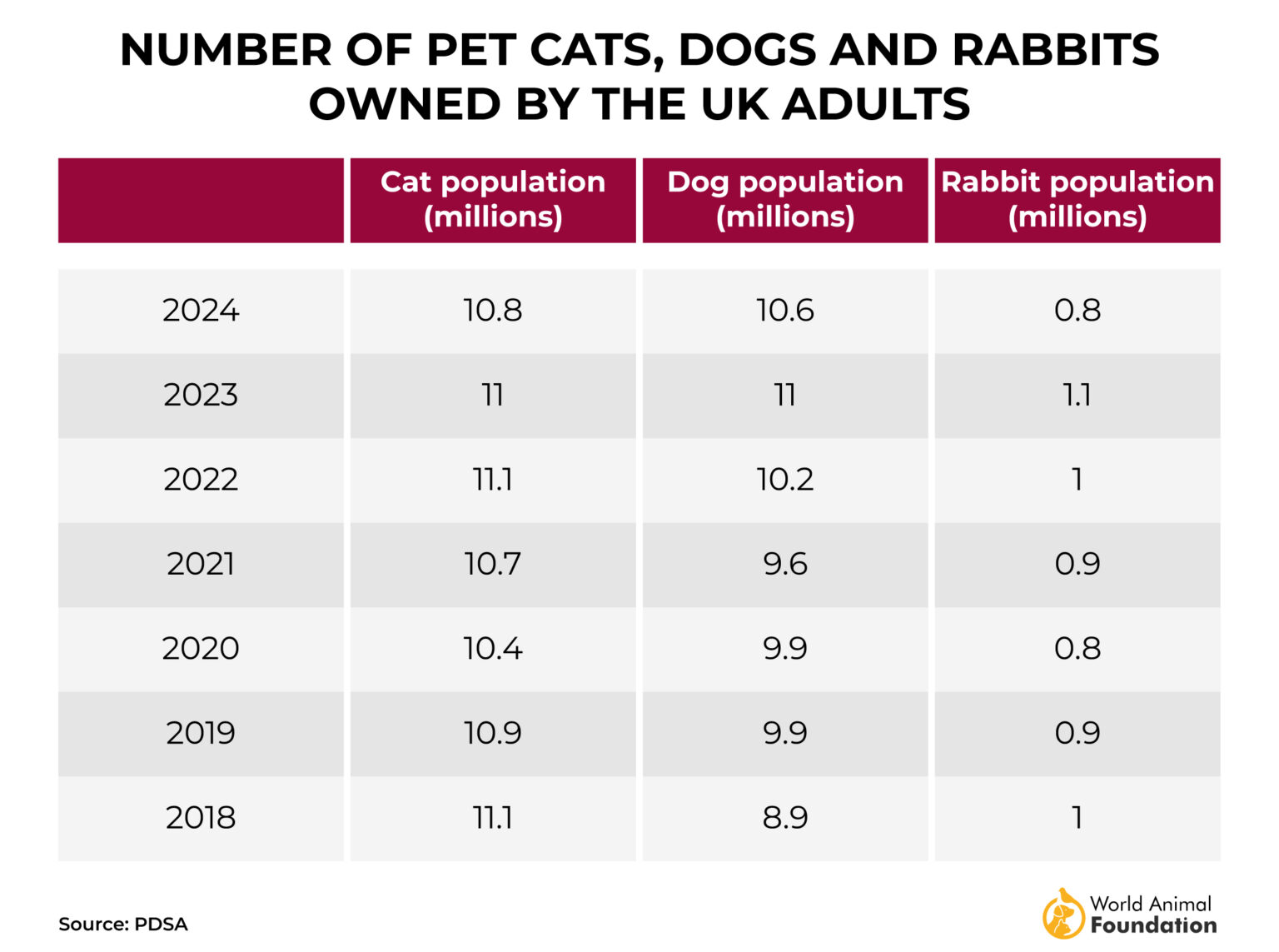 UK Pet Ownership Statistics In 2025