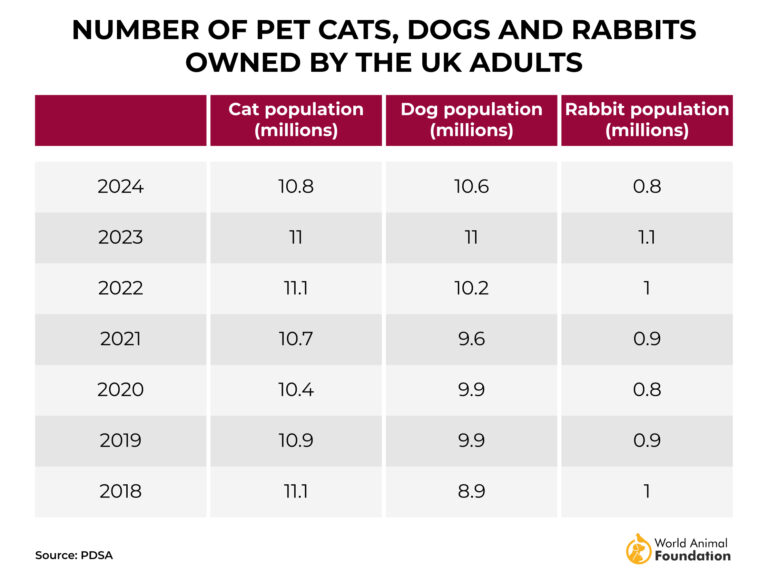 UK Pet Ownership Statistics In 2025