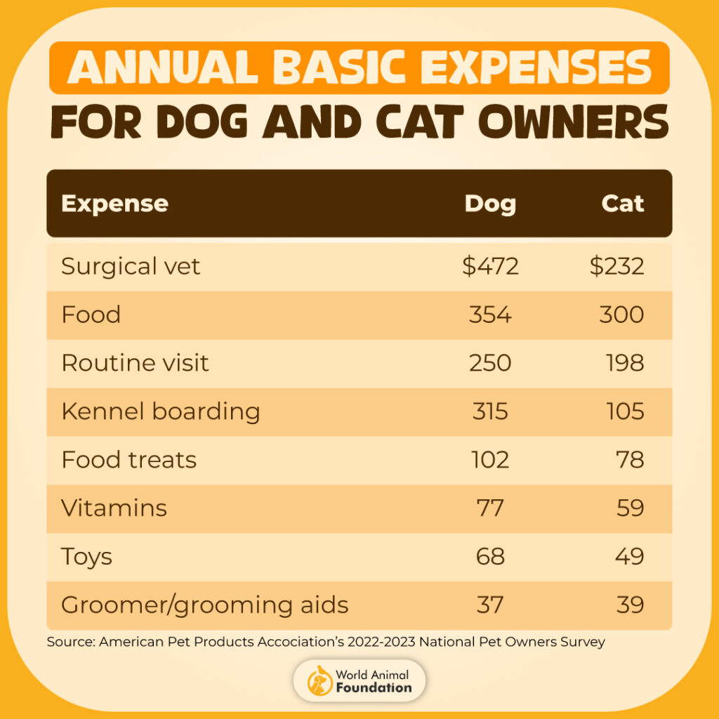 Pet Ownership Statistics 2026