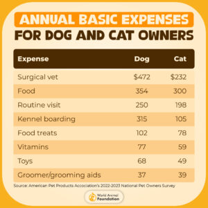 Pet Ownership Statistics 2026