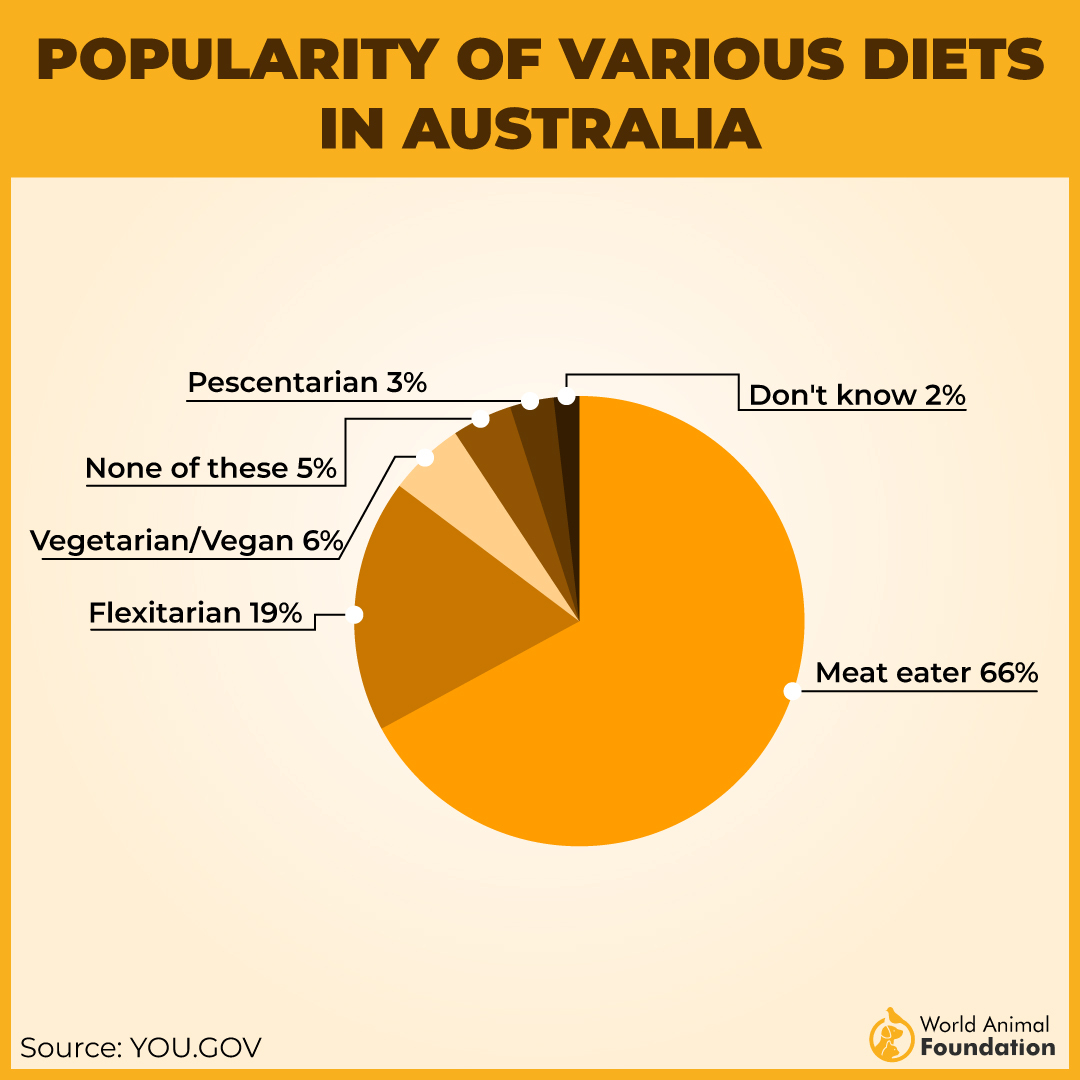 How Many Vegans Are In The World In 2026? Latest Vegan Stats