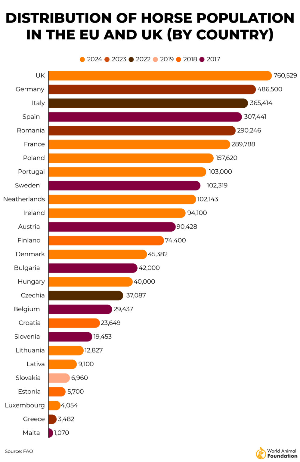 How Many Horses Are There In The World In 2026