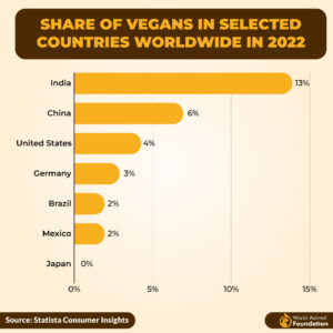 Vegetarian Statistics 2026: Facts, Trends & Market Data