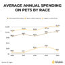 Pet Spending Statistics You Need To Know In 2026